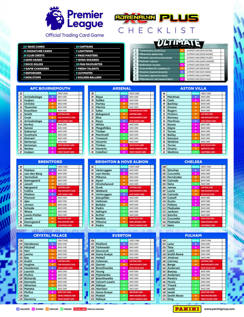 Zestaw Startowy Premier League PLUS 2025 | karteina.pl